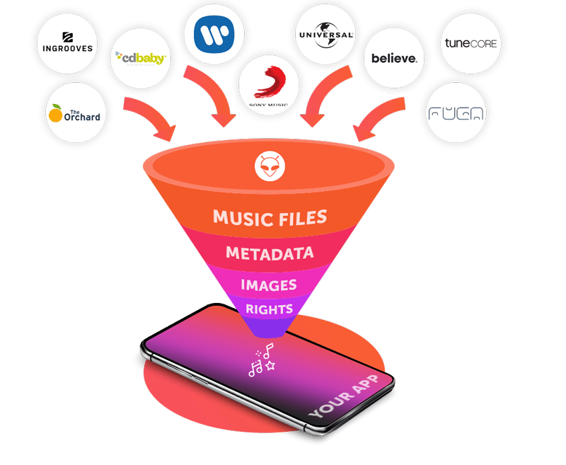 Music Content Delivery | Tuned Global