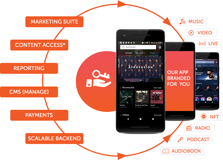 White Label Music Streaming Service | Tuned Global