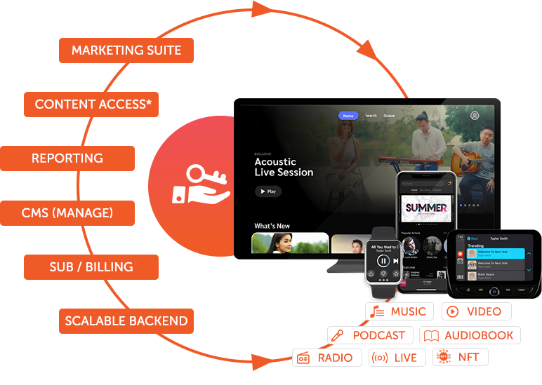 White Label Music Streaming Service | Tuned Global